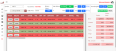 Finideas: Options Trading, Training & Software, Futures & Call Put Option