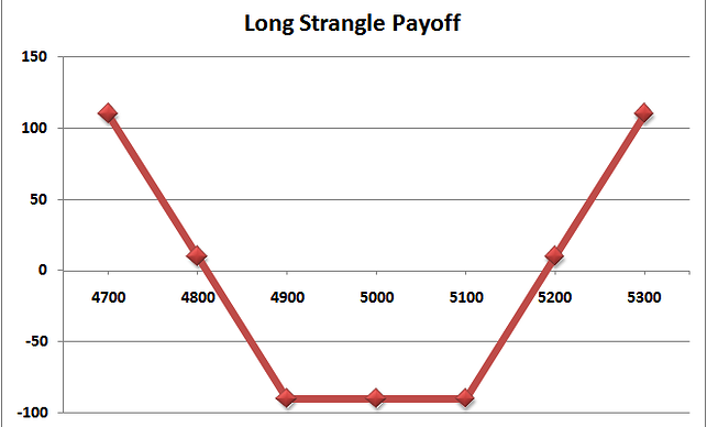 Volatile Strategies - Finideas
